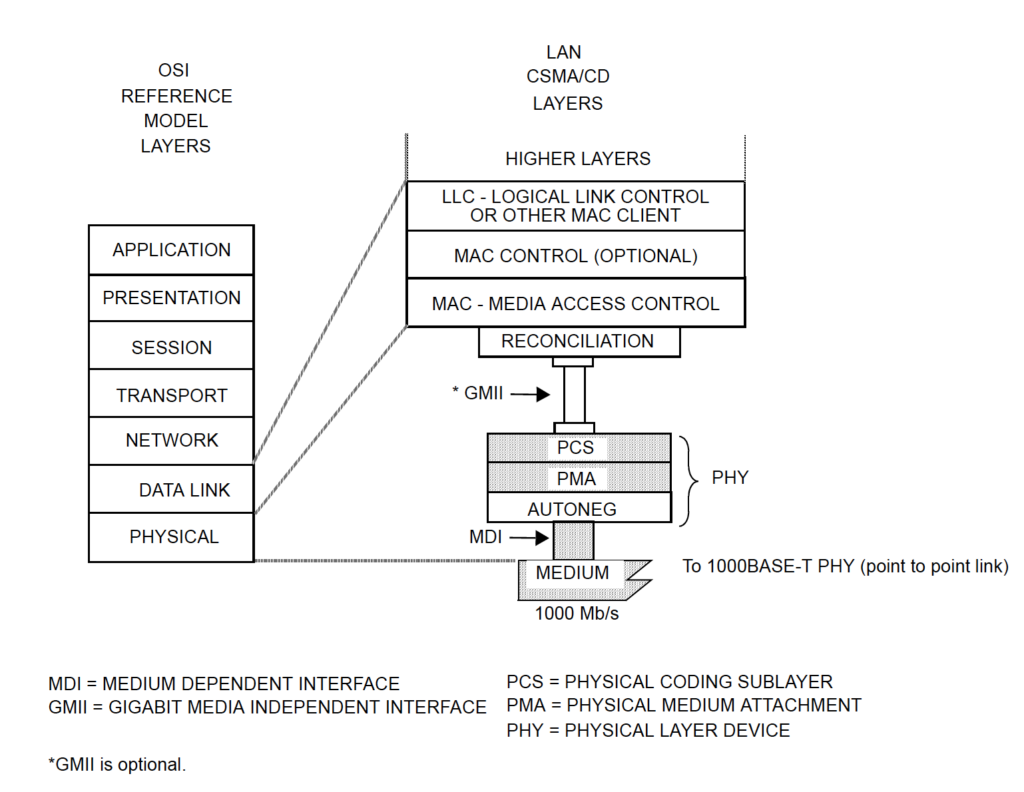 Getting started with ZYNQ Ethernet using the Zybo board - Igor Freire ...