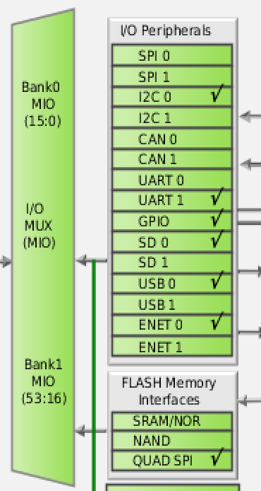 Getting started with ZYNQ Ethernet using the Zybo board - Igor Freire ...