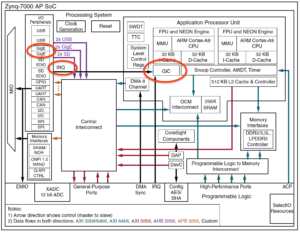 Understanding the Gigabit Ethernet Controller's DMA on ZYNQ Devices ...